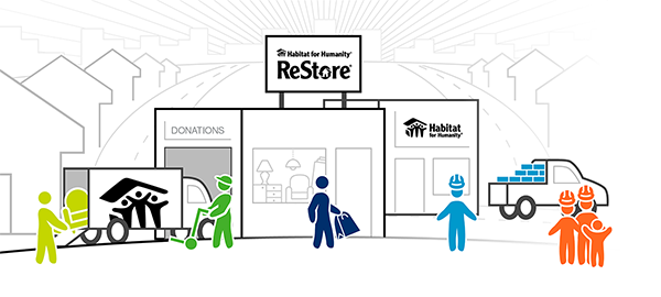 Habitat for Humanity ReStores