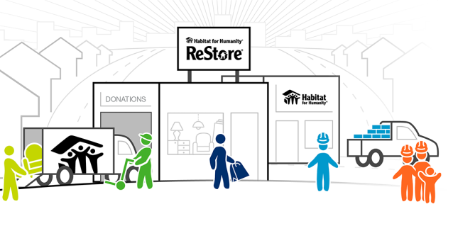 Habitat for Humanity ReStores
