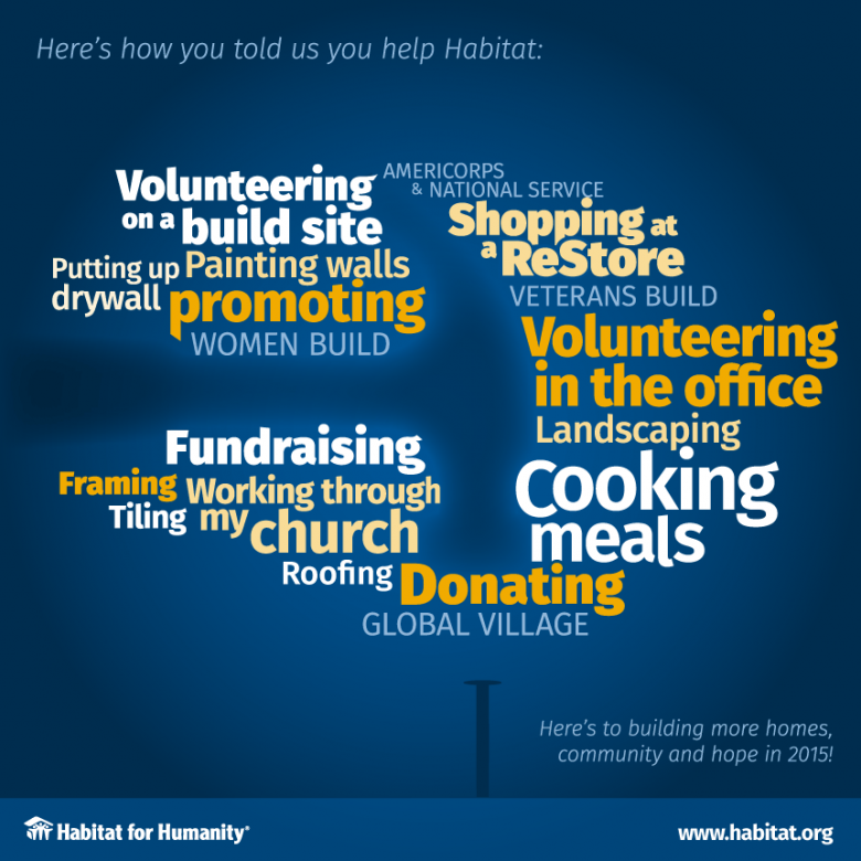 How do you help Habitat? | Habitat for Humanity