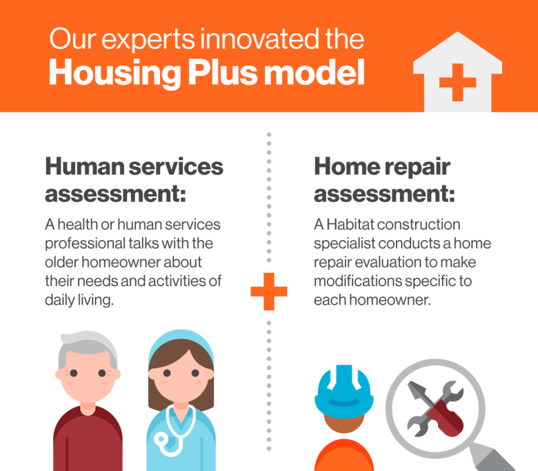 Aging in Place with Habitat for Humanity | Habitat for Humanity